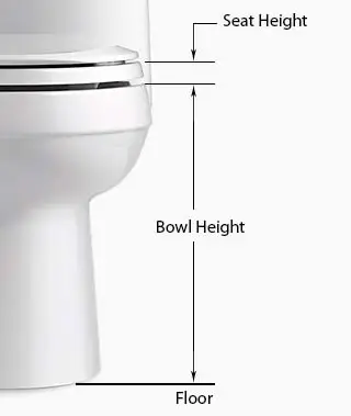The 5 Best Comfort Height Toilets - [2021 Reviews & Rankings]