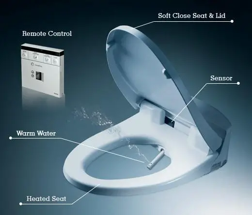 Toto S350e Review - Is It The Best Electronic Bidet Toilet?