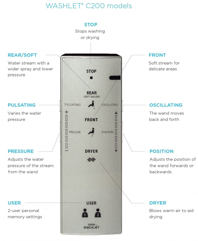 Toto Washlet C200 Review - Is It The Best Mid-Range Bidet?