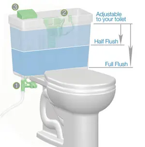 The 5 Best Pressure-Assist Toilets - [Reviews & Rankings]